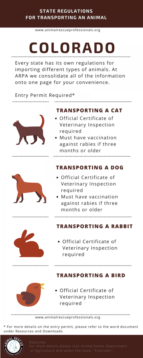 Colorado Resources Information