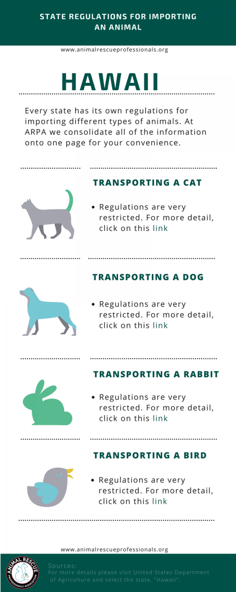 Hawaii Resources Information