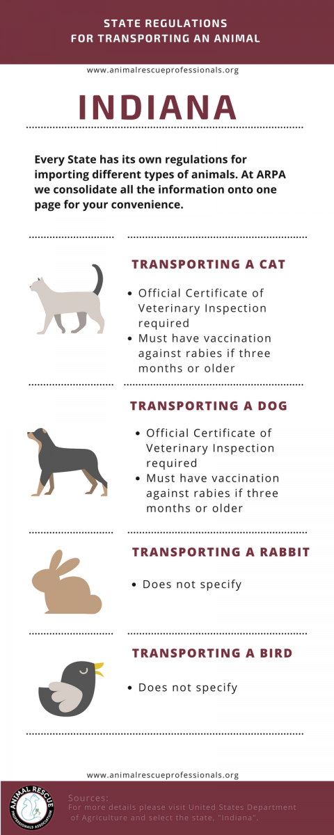 Indiana Resources Information